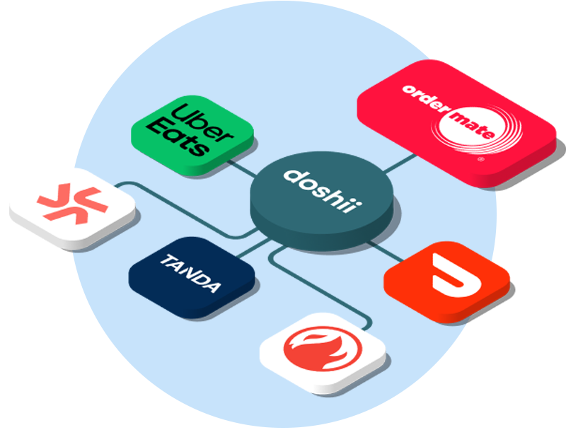 Doshii - Hospitality Platforms | POS Integrations | OrderMate